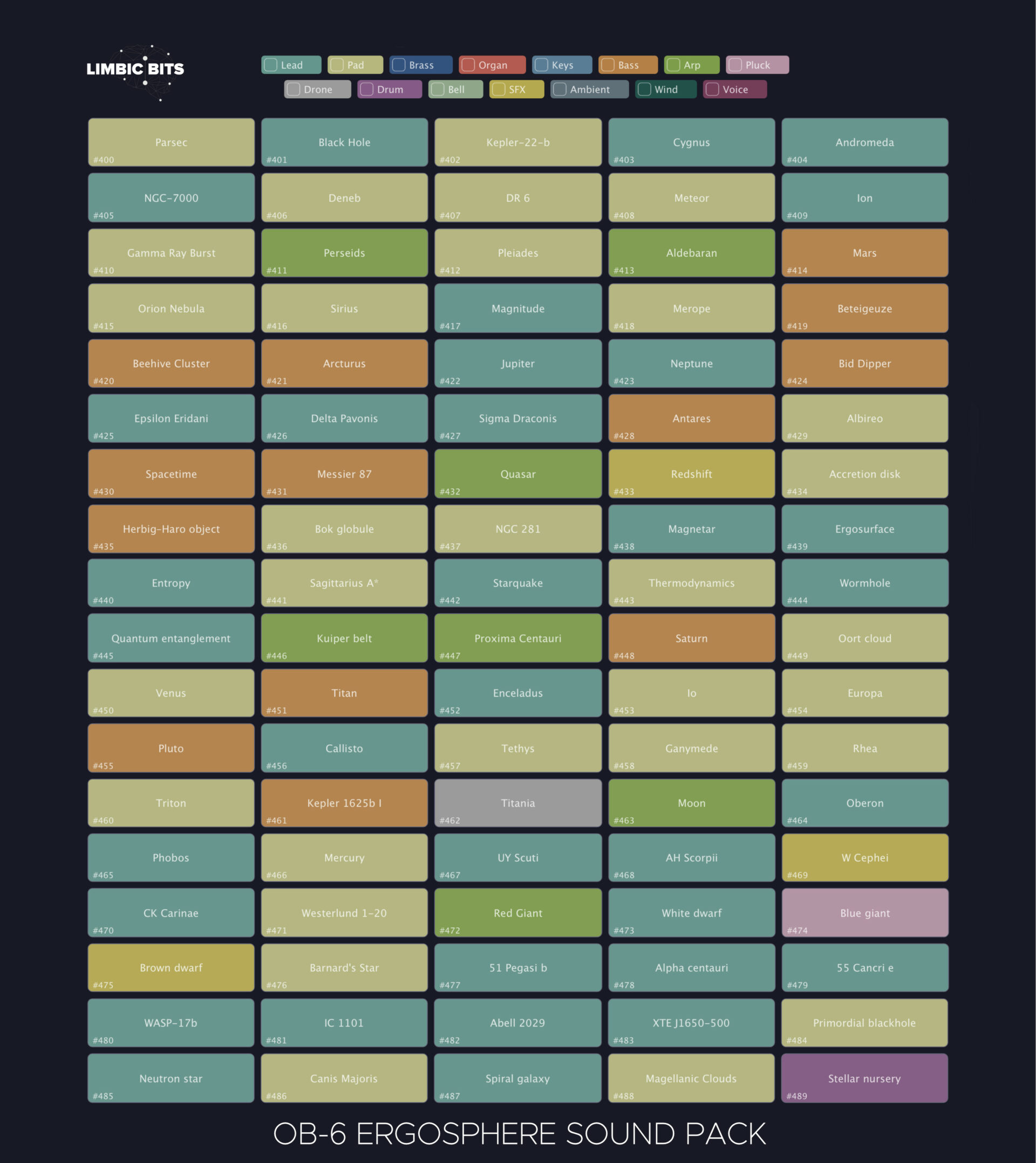 Sequential OB-6 Patches: Ergosphere Sound Pack